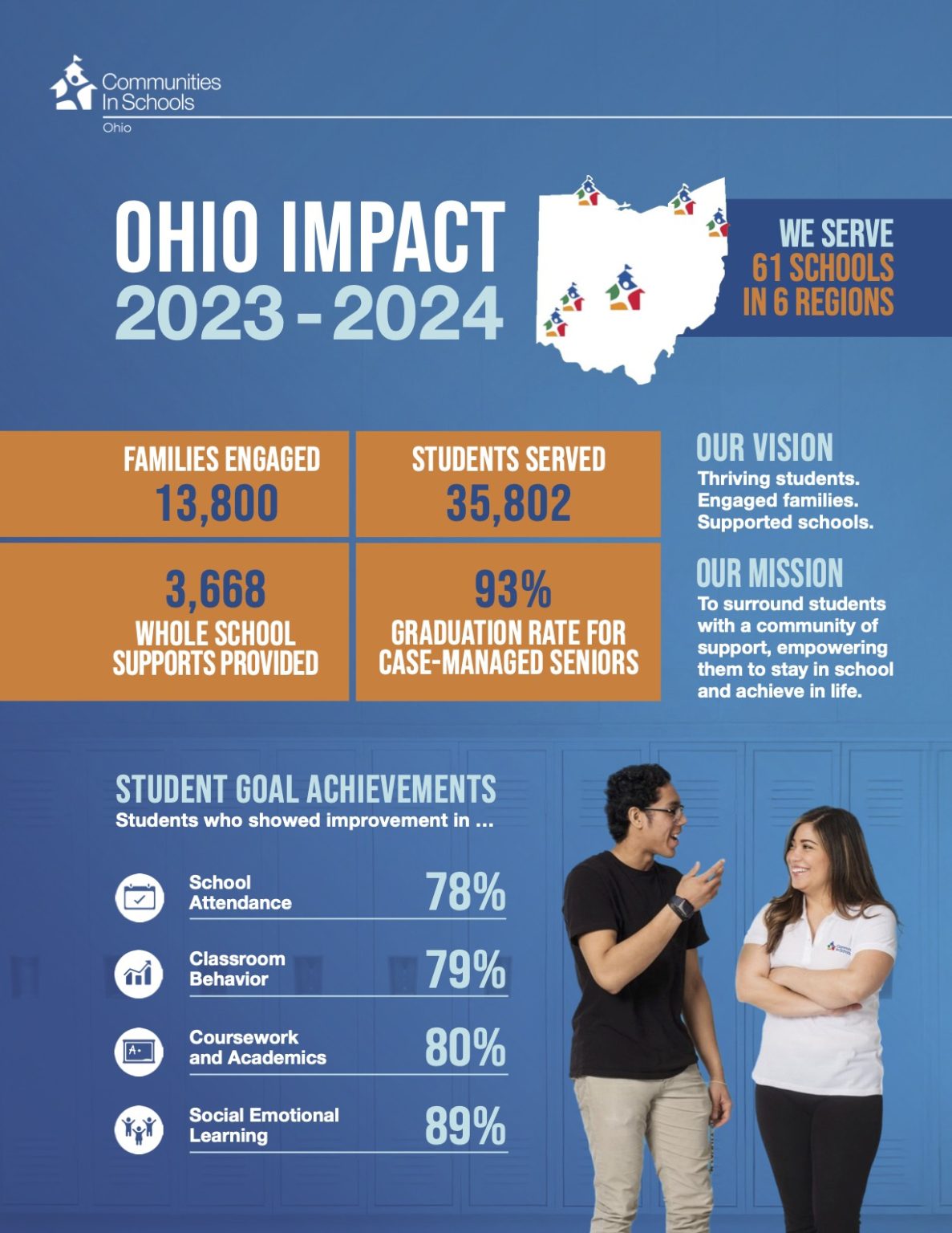 Spring into Success - Communities In Schools of Ohio